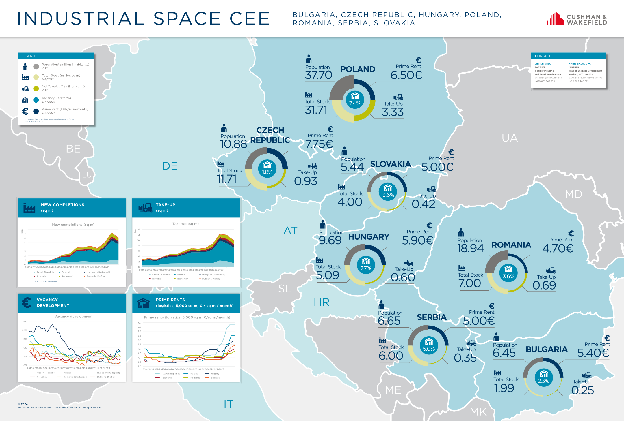 Sklady k pronájmu po celé ČR | Cushman & Wakefield